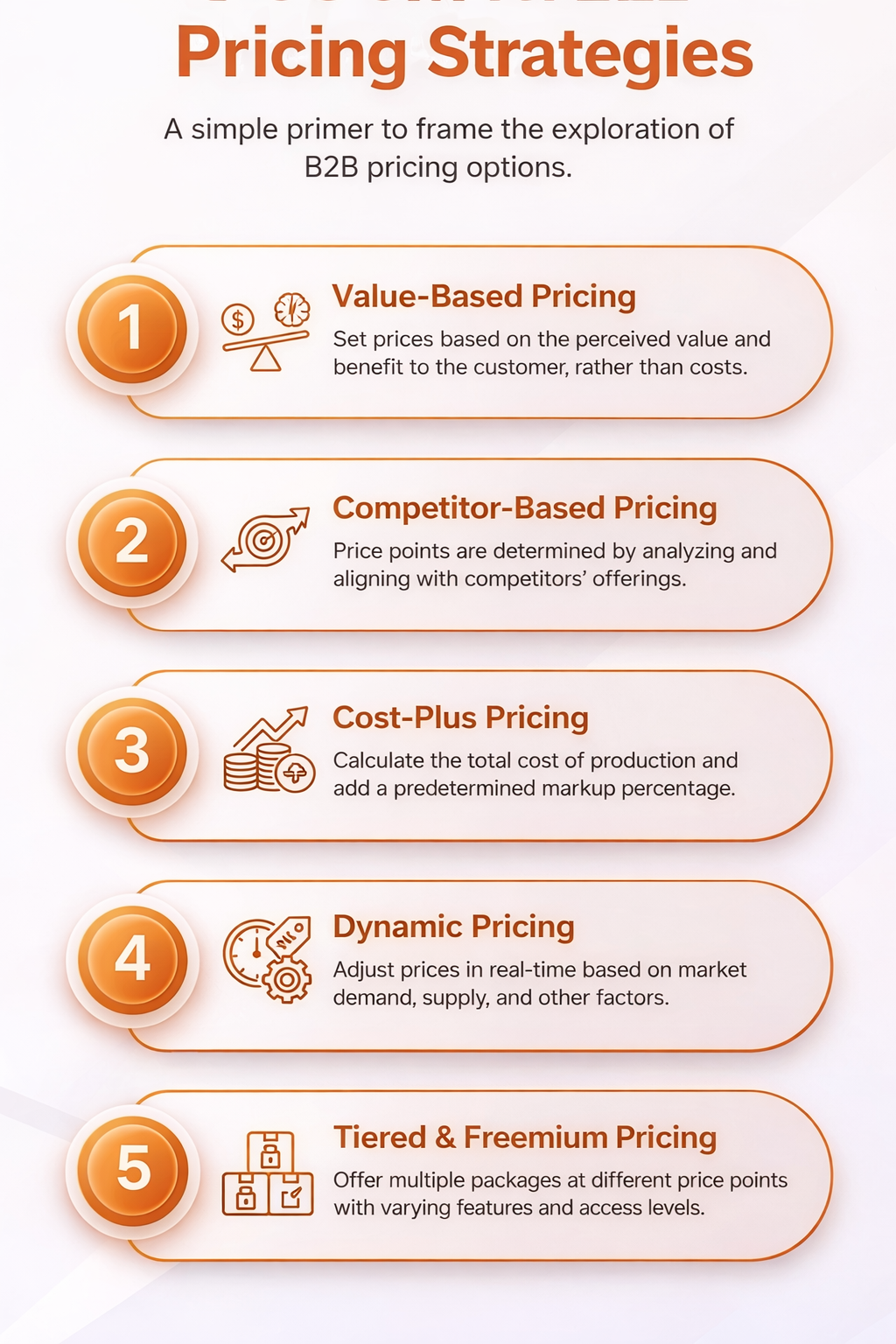 B2B Pricing (2026 Guide): Strategy, Models, Optimization & Real-World ...